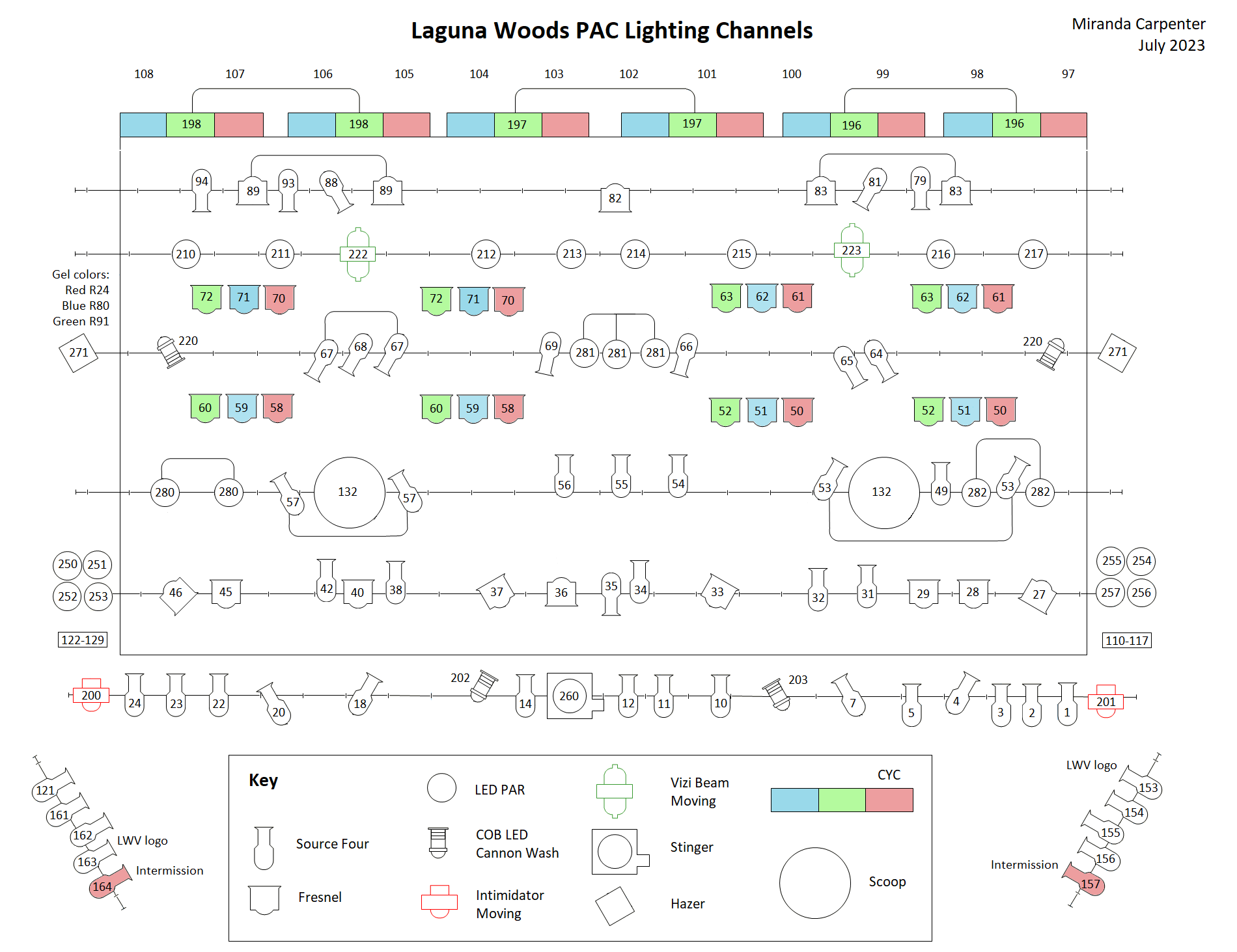 Laguna Woods Village Process – Miranda Carpenter